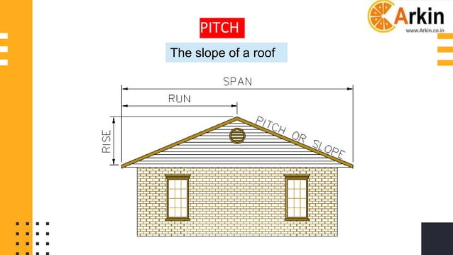Arch. terminology.pdf