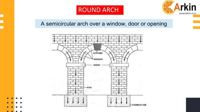 Arch. terminology.pdf
