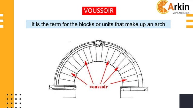 Arch. terminology.pdf