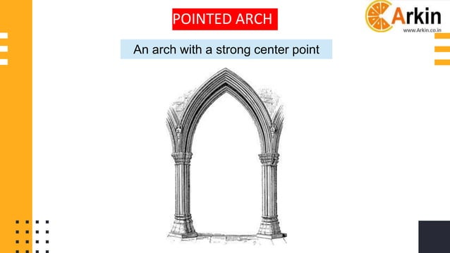 Arch. terminology.pdf
