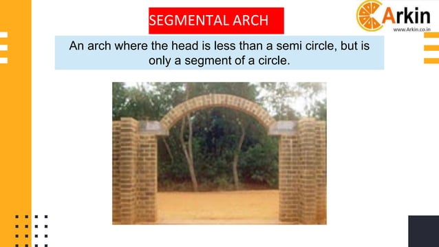 Arch. terminology.pdf