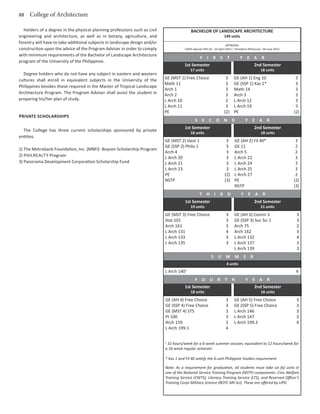 ARCH.pdf | College Planning | College Education