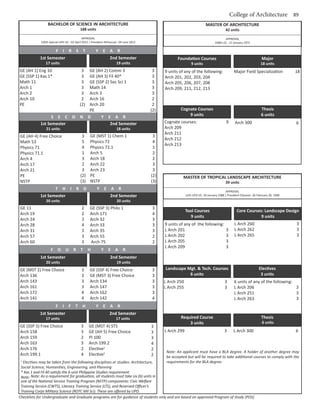 ARCH.pdf | College Planning | College Education