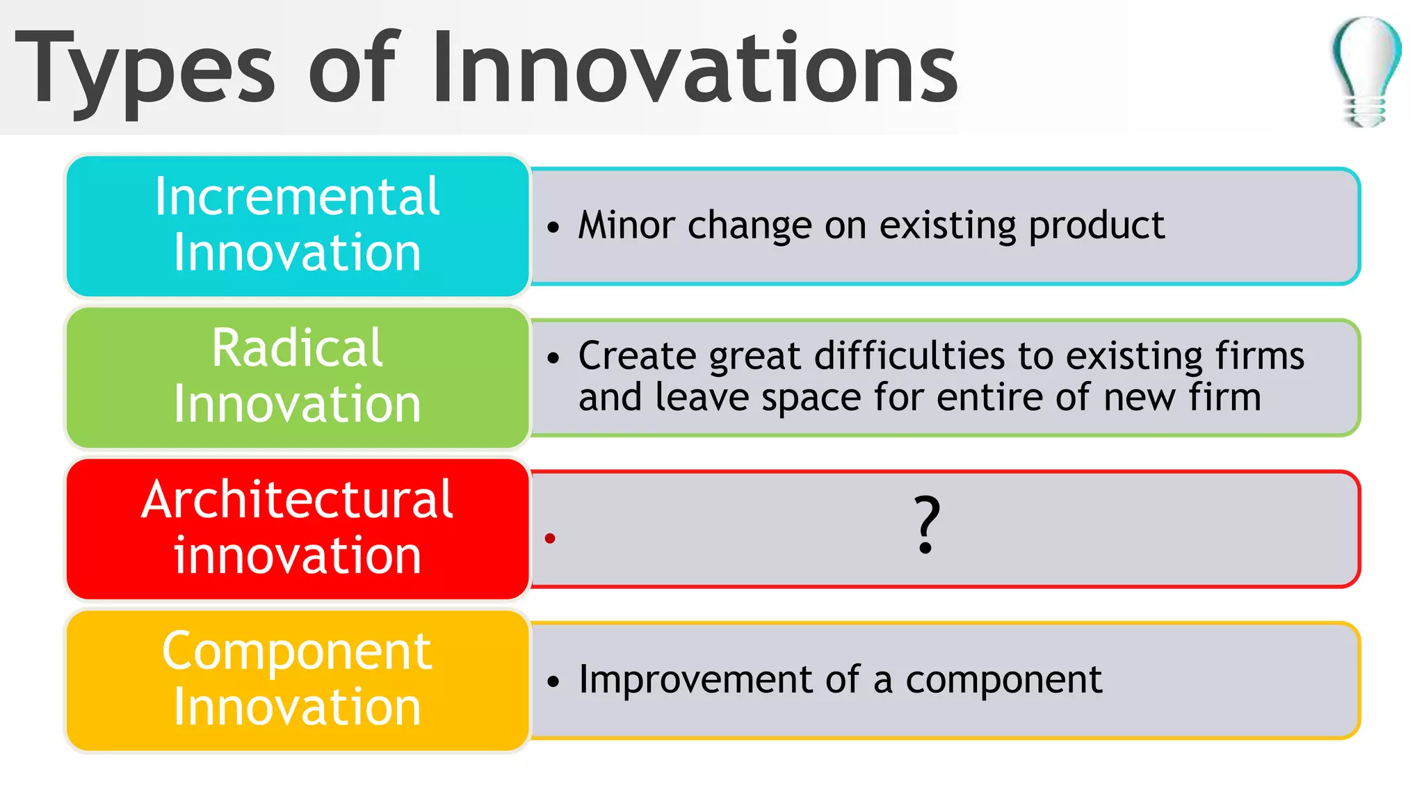 Architectural Innovation.pptx