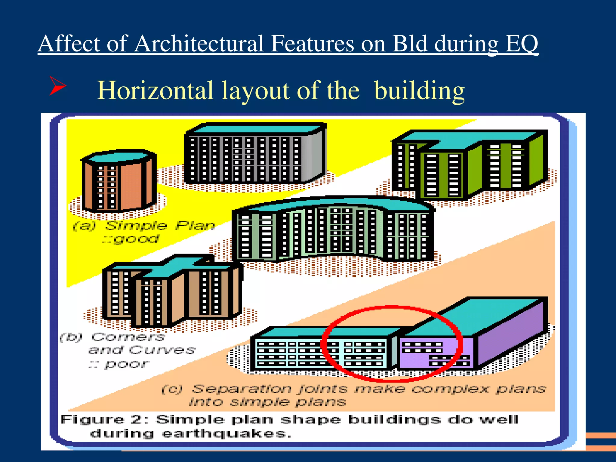 Earthquake Engineering | PDF