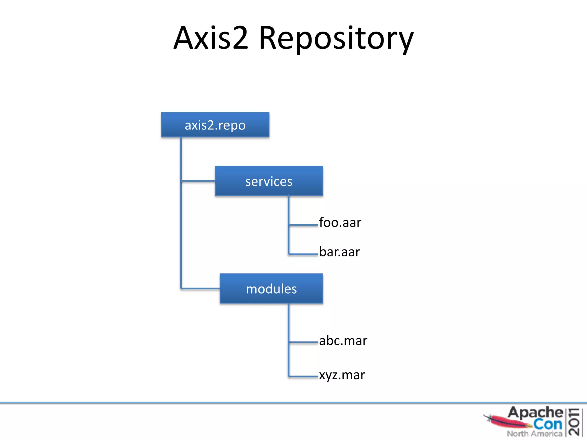 A multi-tenant architecture for Apache Axis2 | PPTX | Web Development | Internet