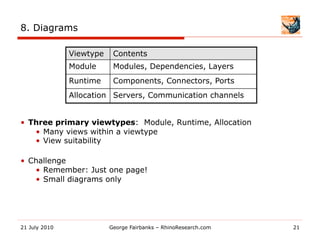 Architecture Haiku | PDF