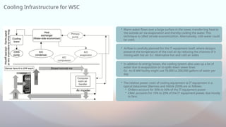 Computer Architecture of warehouse scale computers | PPTX