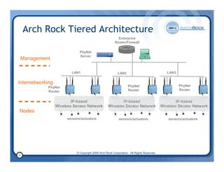 Arch Rock Overview | PDF | Internet of Things | Internet