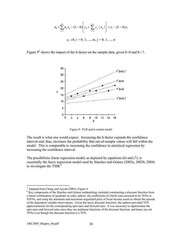 Fuzzy Regression Model. | PDF