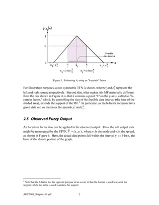Fuzzy Regression Model. | PDF