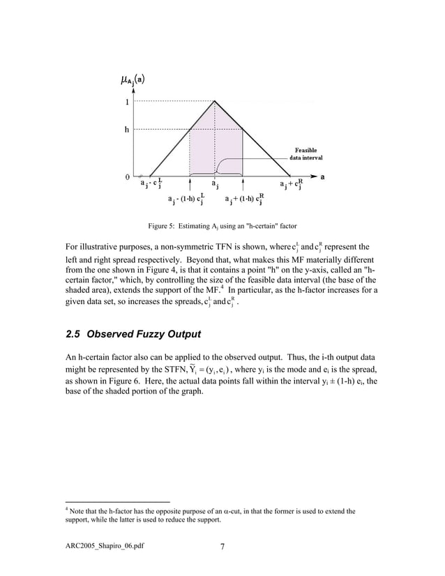 Fuzzy Regression Model. | PDF