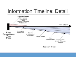 Arch109 library | PPT