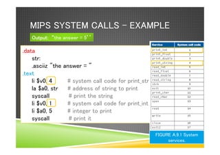 MIPS-SPIM Taiwan | PPT