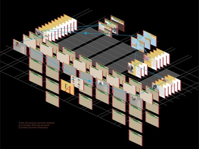 Disruptive Technology in Architecture | PPT