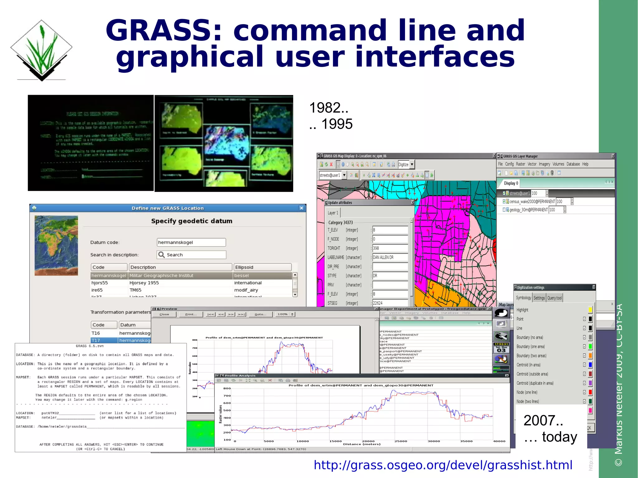 GRASS and OSGeo: a framework for archeology | ODP