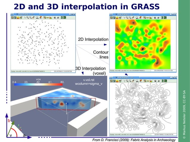 GRASS and OSGeo: a framework for archeology | ODP