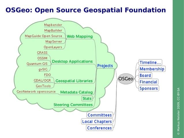 GRASS and OSGeo: a framework for archeology | ODP