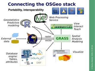 GRASS and OSGeo: a framework for archeology | ODP