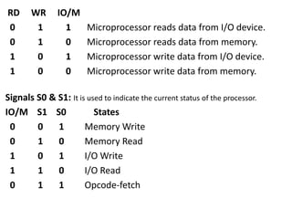 architecture of computer 8085 IO/M addressing mahine cycle and bus | PPT