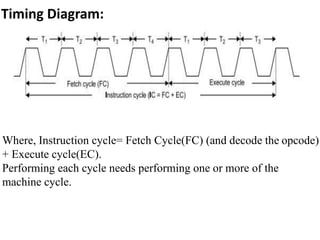 architecture of computer 8085 IO/M addressing mahine cycle and bus | PPT