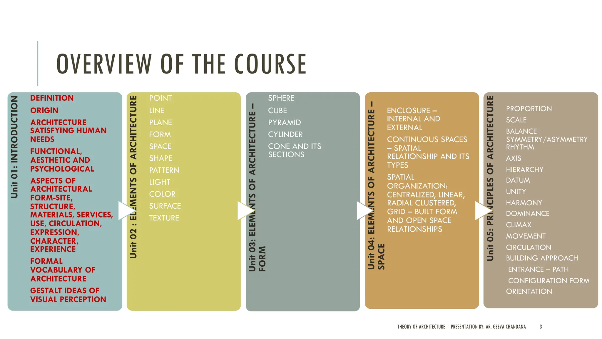 Arch 311 lecture 2 for peer review fall 2025.pdf