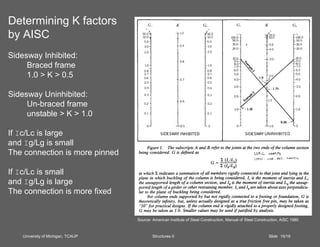 Column Analysis and Design | PPT