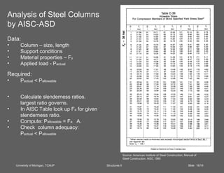 Column Analysis and Design | PPT