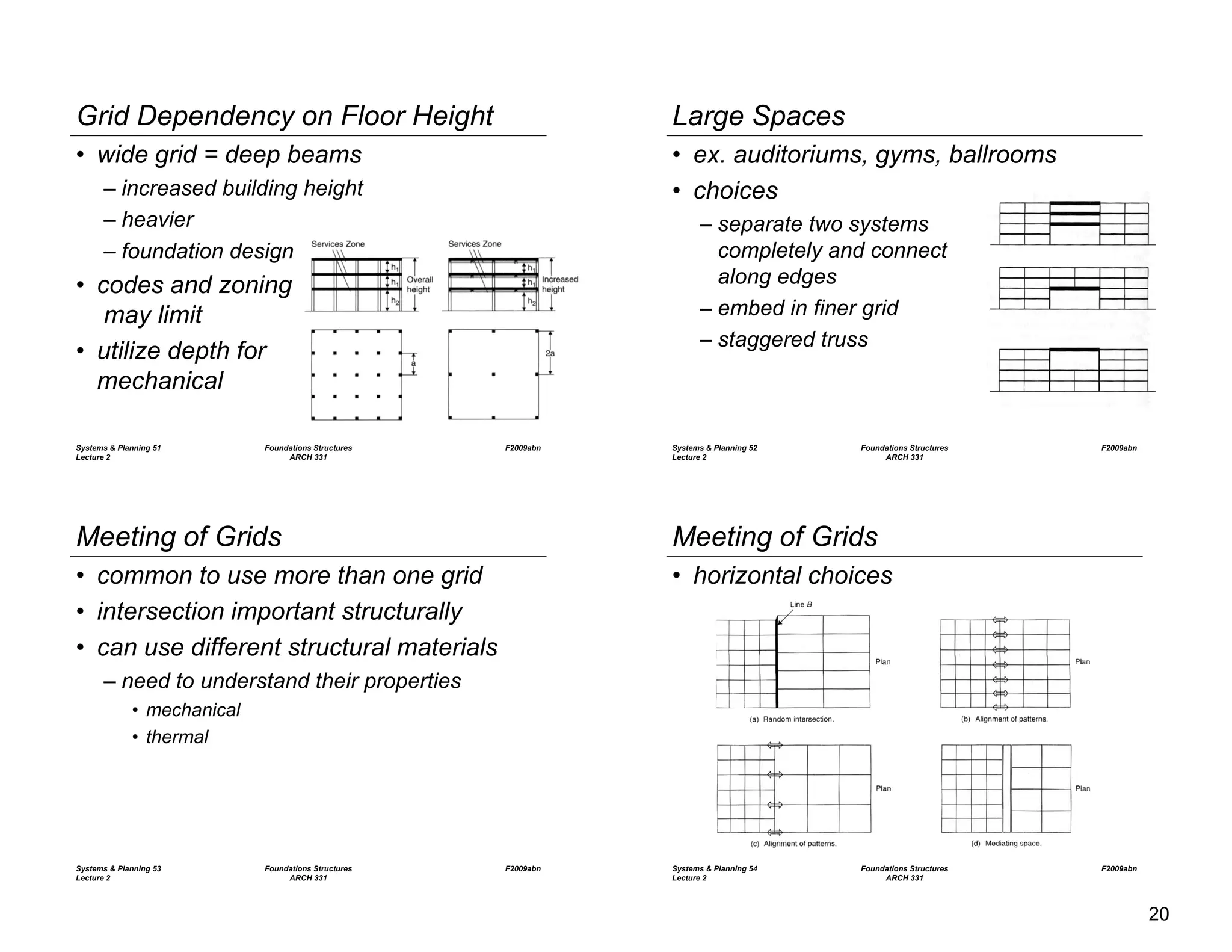 Arch 331 - Lecture 01 - Architectural Structures - Form Behavior and ...