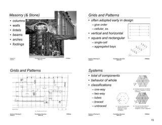 Arch 331 - Lecture 01 - Architectural Structures - Form Behavior and ...