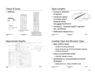 Arch 331 - Lecture 01 - Architectural Structures - Form Behavior and Design.pdf