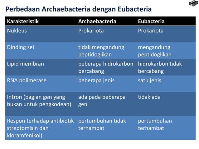 Archaebacteria dan Eubacteria.pptx