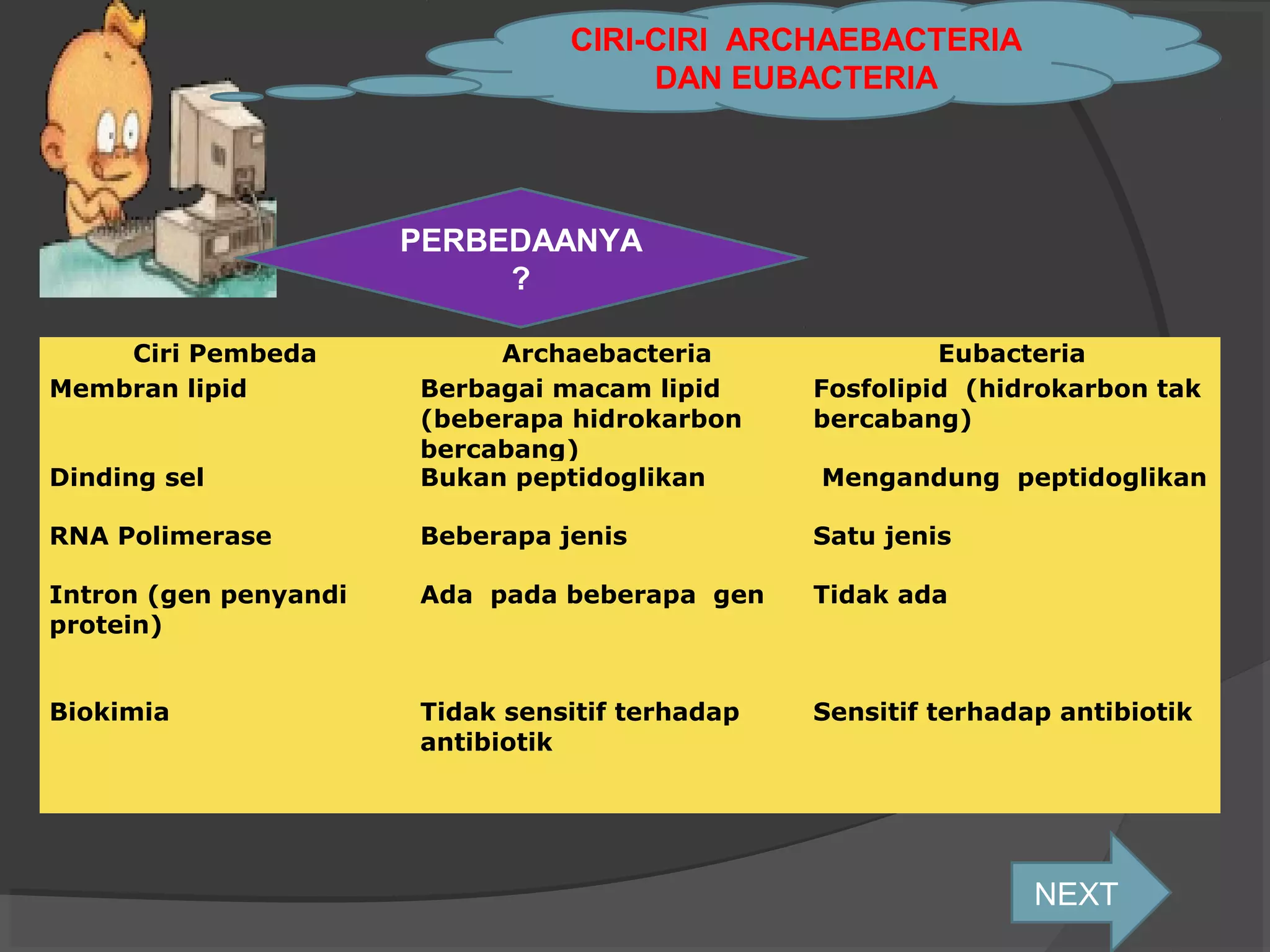 Archae&eubacteria | PPT