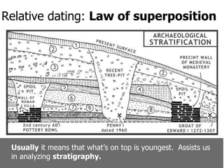 Anthropology: Archaeology | PPTX