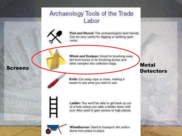 Archaeology Dig | PPT