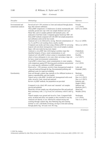 Archaeometry - 2020 - Williams.pdf