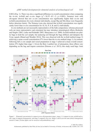 Archaeometry - 2020 - Williams.pdf