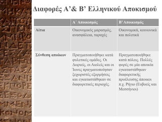 Αρχαϊκή Εποχή (750-480 π.Χ.): Ο Β' Ελληνικός Αποικισμός | PPT