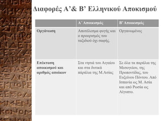 Αρχαϊκή Εποχή (750-480 π.Χ.): Ο Β' Ελληνικός Αποικισμός | PPT