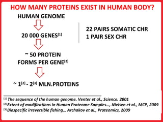 Archakov A. from human genome project to human proteome project | PPT