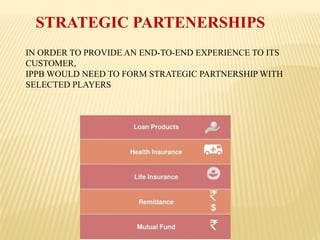 ARCHANA.K PPT.pptx mba presentation si | PPTX