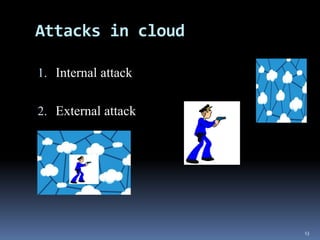 cloud security using Fog Computing | PPT