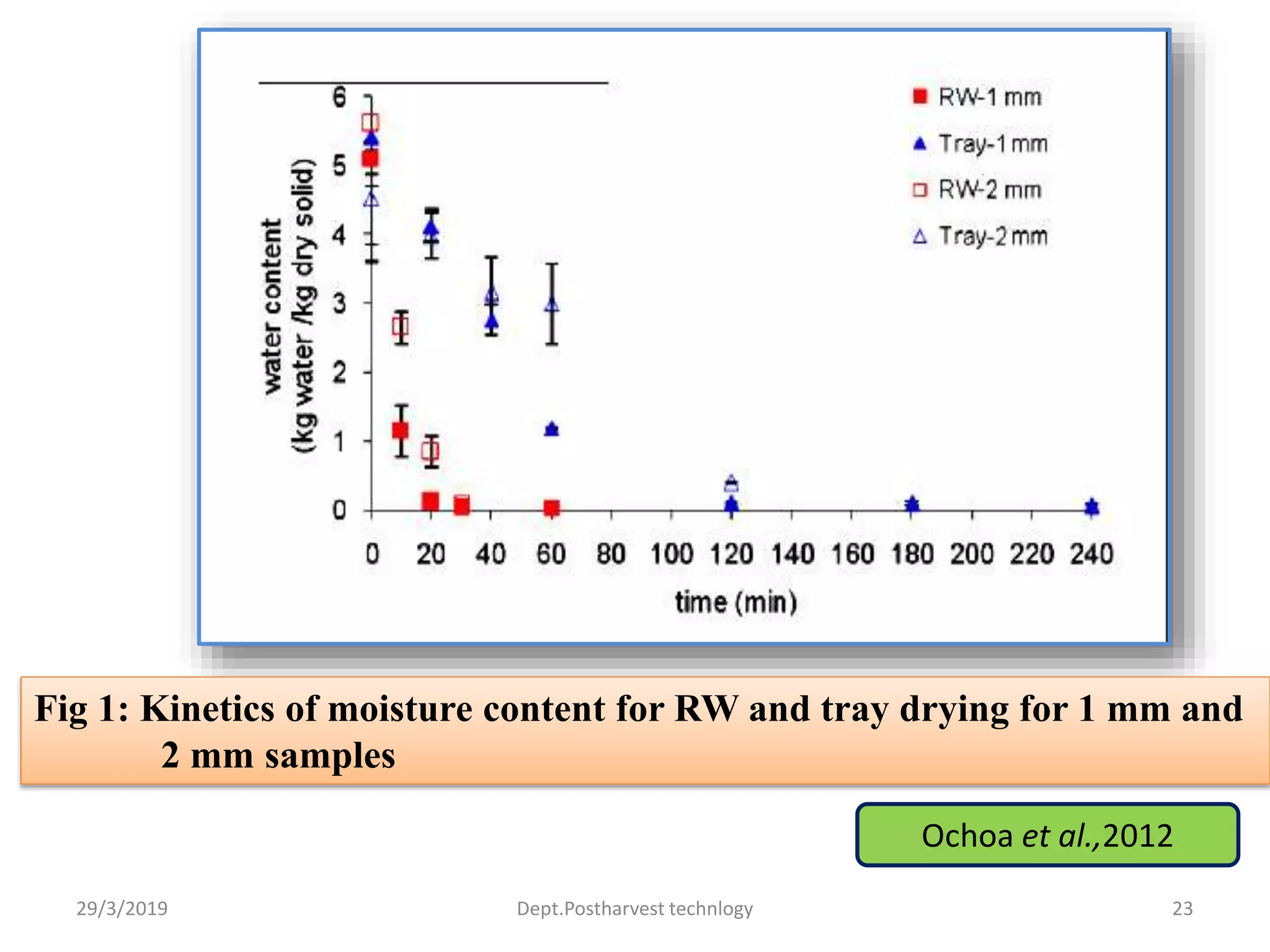 REFRACTANCE WINDOW DRYING | PPTX