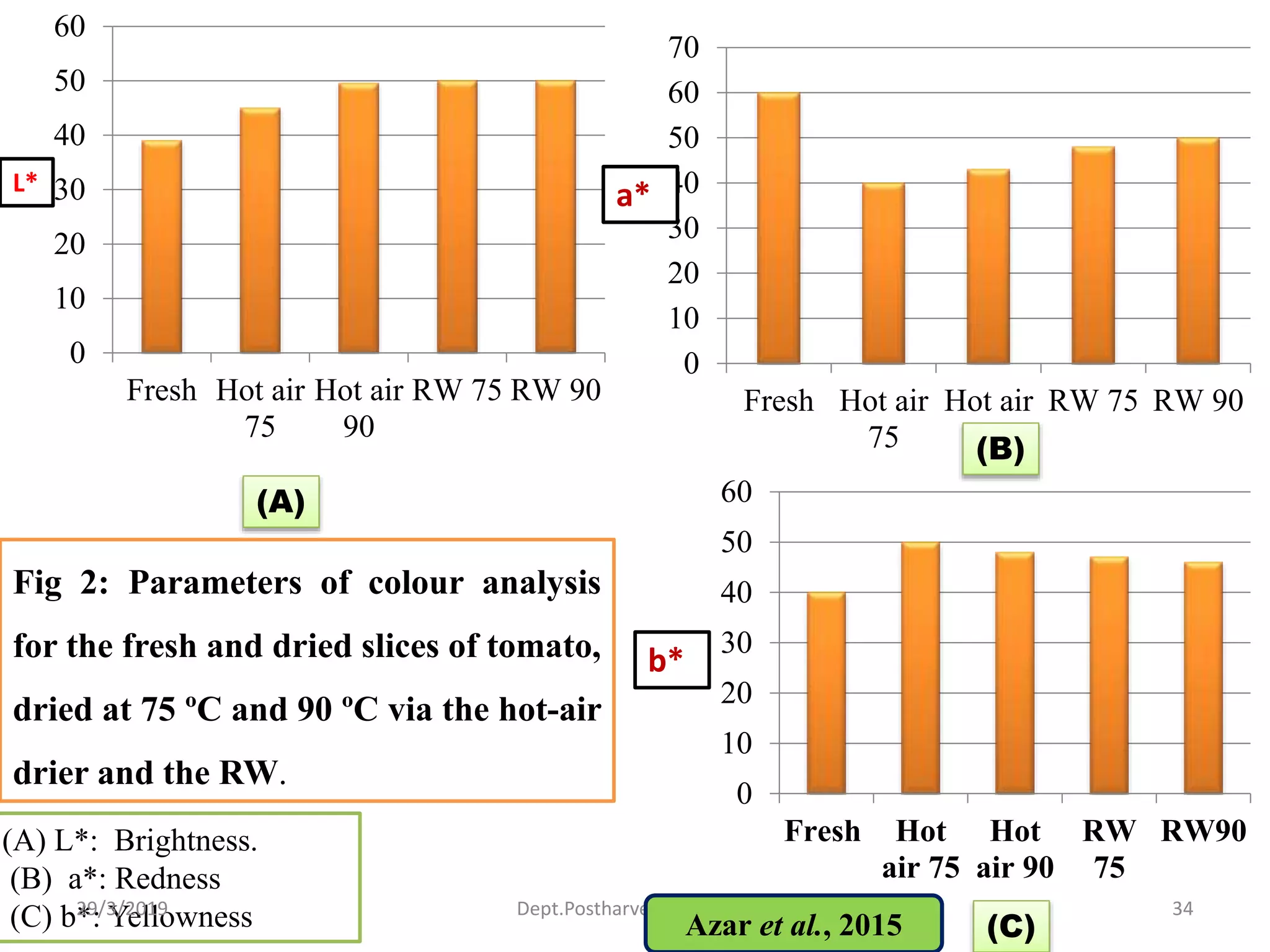 REFRACTANCE WINDOW DRYING | PPTX