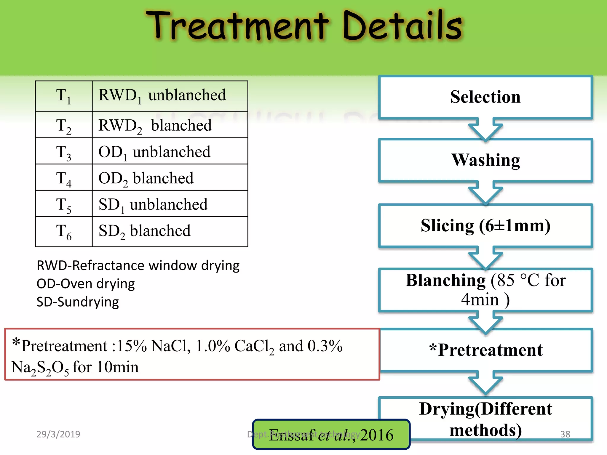 REFRACTANCE WINDOW DRYING | PPTX