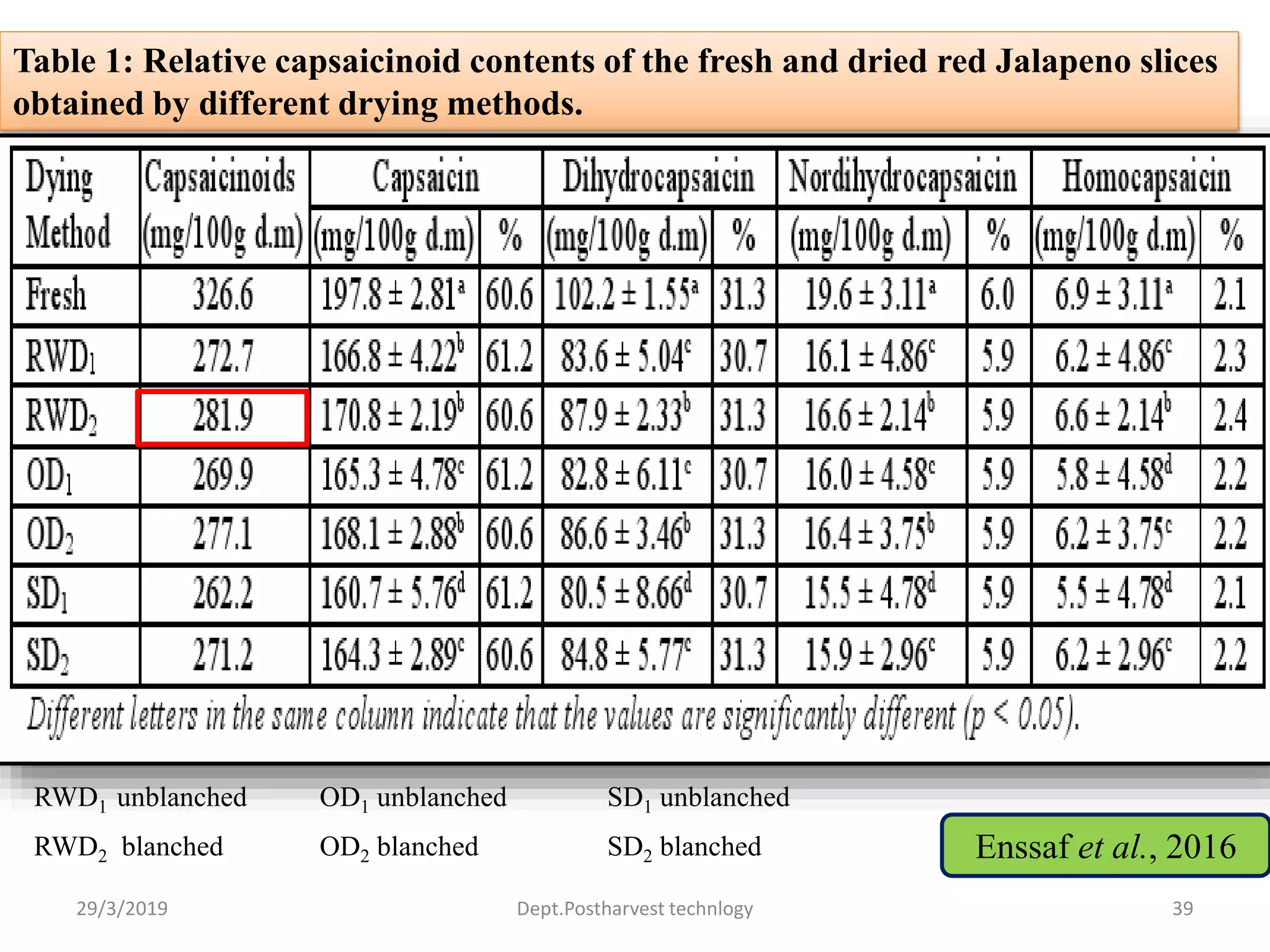REFRACTANCE WINDOW DRYING | PPTX