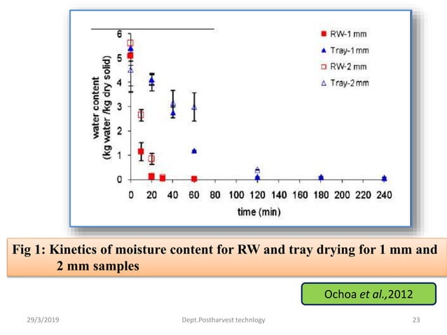 REFRACTANCE WINDOW DRYING | PPTX