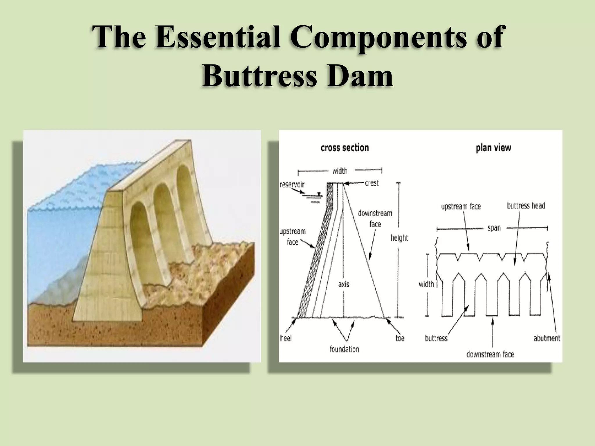 Arch and Buttress Dams | PPTX