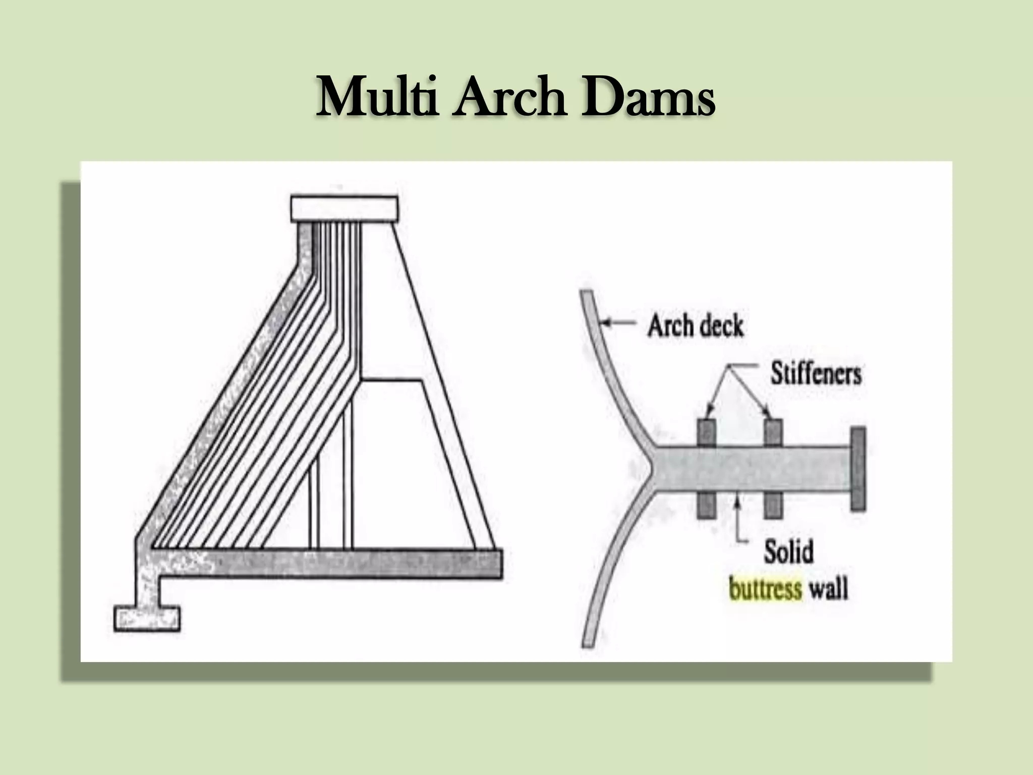 Arch and Buttress Dams | PPTX
