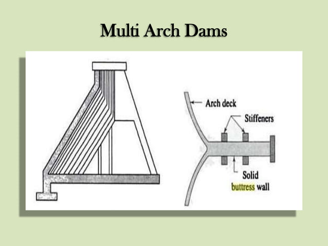 Arch and Buttress Dams | PPTX | Geology | Science